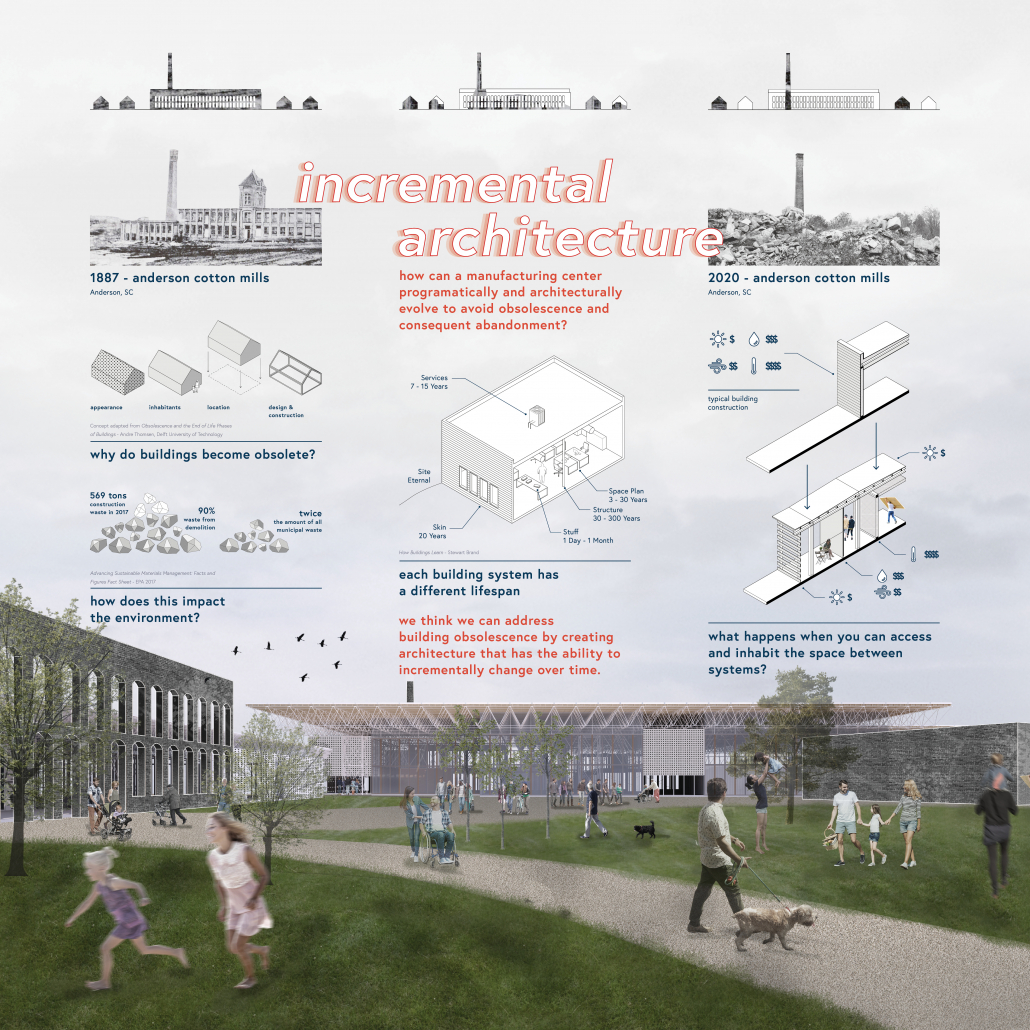 Honorable Mention: INCREMENTAL ARCHITECTURE - Association of Collegiate ... Honorable Mention: INCREMENTAL ARCHITECTURE - Association of Collegiate ...